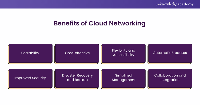 What is Cloud Networking? Everything You Need to Know